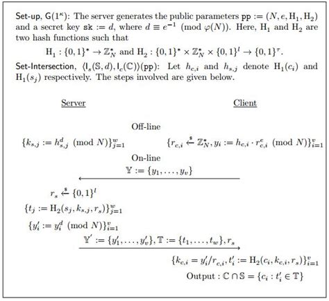 Private Set Intersection With Common Set Up