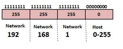 Classless IP Address Version Explore Networkhope In