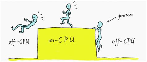 How Is The Flame Graph Created Exploring Flame Graphs In Pyroscope Source Code 1 Alibaba