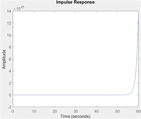 elec 2120 signals and systems lab 12 poles and zeros matlab