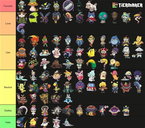 Yo-Kai Watch (1-3) Tier List (Community Rankings) - TierMaker