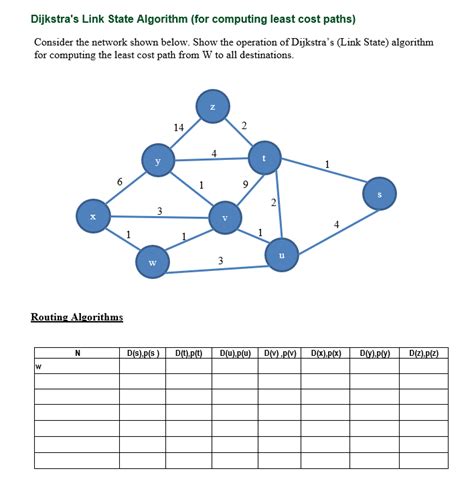 Solved Dijkstras Link State Algorithm For Computing Least