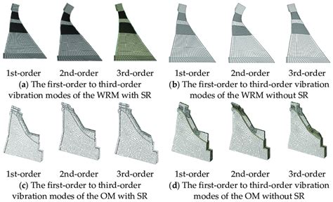 The Vibration Modes Of The Prototype Numerical Model Download Scientific Diagram