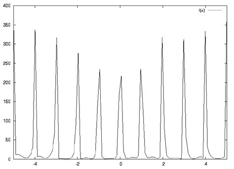 To View The Gnuplot Code Click Here
