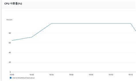 Ec2 마이크로 유형 프리티어 Jar 빌드 도커 Mysql 실행시 멈춤 오류 해결