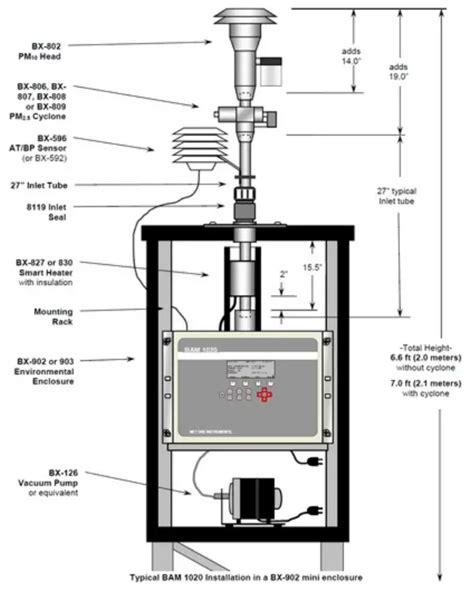 Instructables Esp 01s Publishing Particulate Matter Sensor User Guide