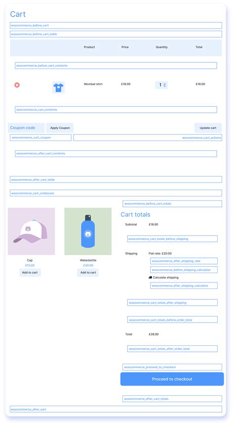 How To Edit The Woocommerce Cart Page