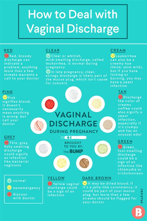Pin On Pregnancy Survival Kit
