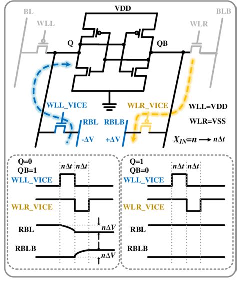 figure 2 from an 8t sram array with configurable word lines for in