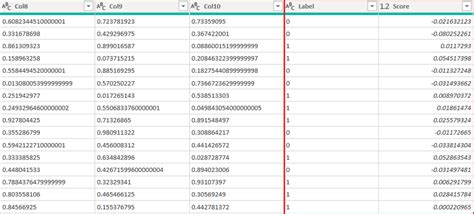 Machine Learning In Power Bi Using Pycaret