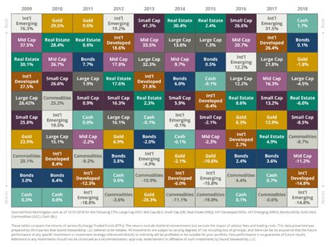 Sound Stewardship Financially Anxious This Chart May Calm You Down