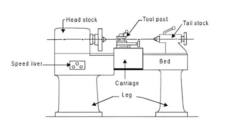 Lathe Machine Purpose Parts Working Types Specifications