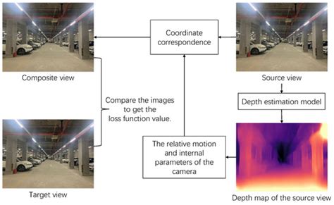 monocular depth estimation for 3d map construction at underground