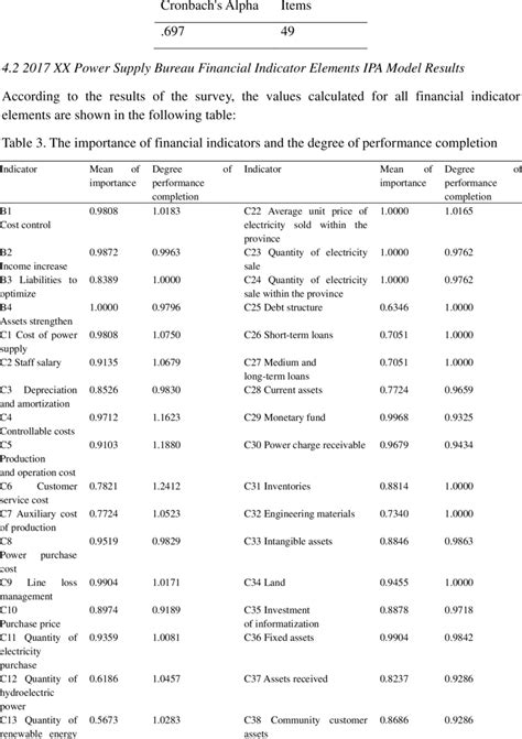 Reliability Statistics Download Table