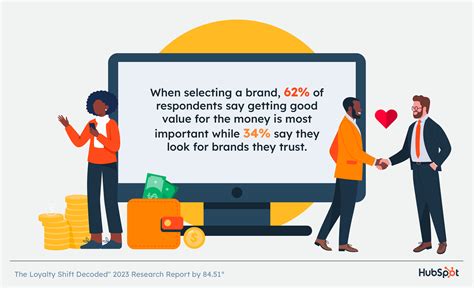 Research Finds Customer Loyalty Isn T What It Used To Be 2023 Data