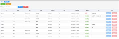 Github Wang Buerenterprise Human Resource Management System Based On
