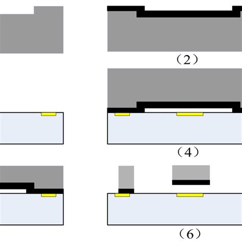 Bulk Silicon Technological Process 1 Clean The Monocrystalline