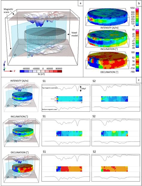 3d Joint Inversion Of Scanning Magnetic Microscopy Data Pastore