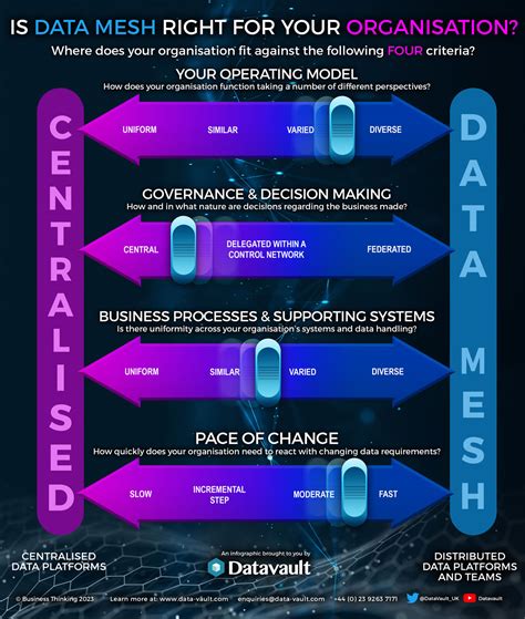 Data Mesh Is It Right For Your Organisation A Data Vault Blog On Data Mesh