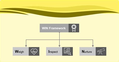 rajeev kumar on linkedin win framework path decoding industrial