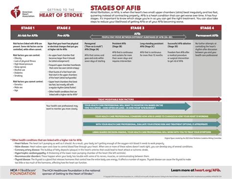 National Afib Month Understanding Atrial Fibrillation Symptoms Risks
