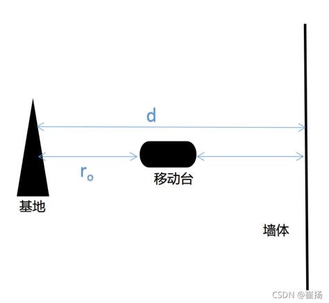 水声通信系统的建模和仿真 多径衰落信道 多径水声信道建模 csdn博客