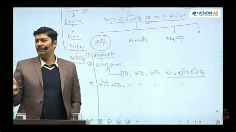 Sujeet Sir Vision Ias Faculty Of History Youtube