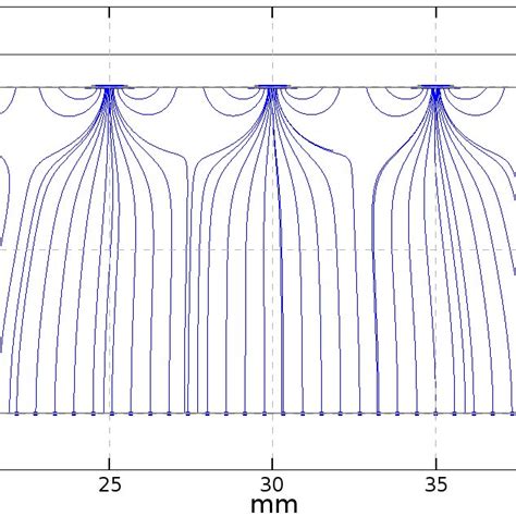 The Cross Section Of The Electrode Configuration All Dimensions In Mm