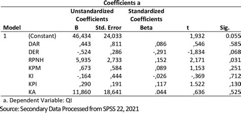 Multiple Linear Regression Analysis Download Scientific Diagram