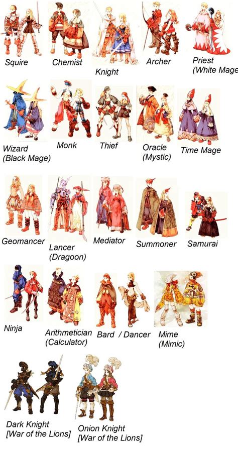 Fft Classes By Njordy On Deviantart Unique Rpg Classes Anime Dnd