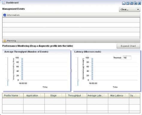 Overview Of Oracle Cep Visualizer
