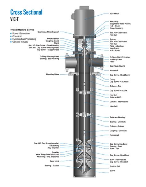 Itt Goulds Pumps Is A Leading Manufacturer Of Pumps For A Wide Range Of