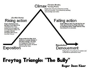 Short Story The Bully Freytag By GradingwithGlitt3r TpT