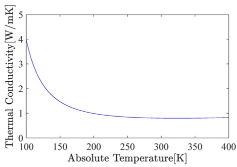 Machines Special Issue Design And Control Of Advanced Mechatronics Systems