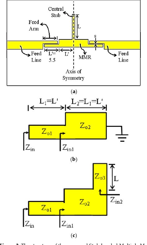 Figure 2 From A Low Cost Microwave Filter With Improved Passband And Stopband Characteristics