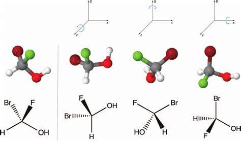 how to draw molecular models flatdisk24