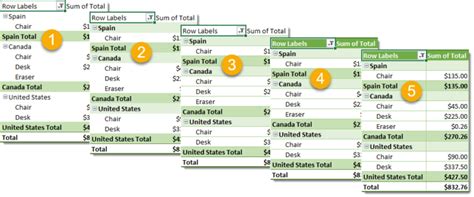 101 Advanced Pivot Table Tips And Tricks You Need To Know How To Excel