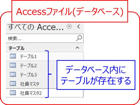 【access vba】adoを使ったデータの読み取り・書き込み