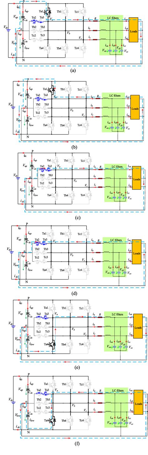 Figure 2 From A Novel Continuous Control Set Model Predictive Control