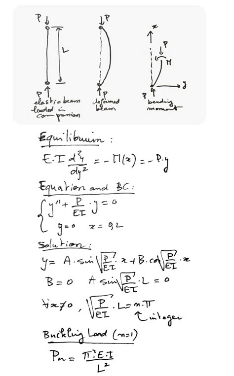 Buckling In FEA A Simple Explanation And Demonstration FEA For All