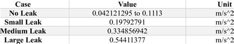 all leak pipeline state simulation cases download scientific diagram