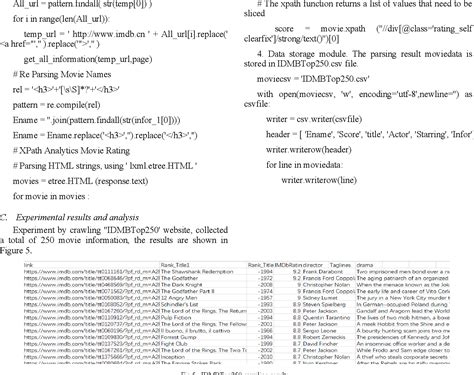 Figure 5 From Design And Implementation Of Web Crawler Based On Internet Data Automatic