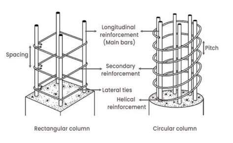 column bases the hidden heroes supporting buildings