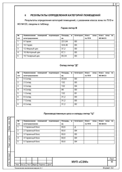 Услуги по дистанционному расчету категорий помещений по взрывопожарной и пожарной опасности