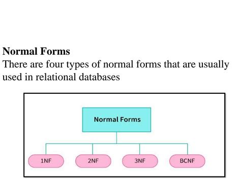 SOLUTION: Normalization 1 - Studypool