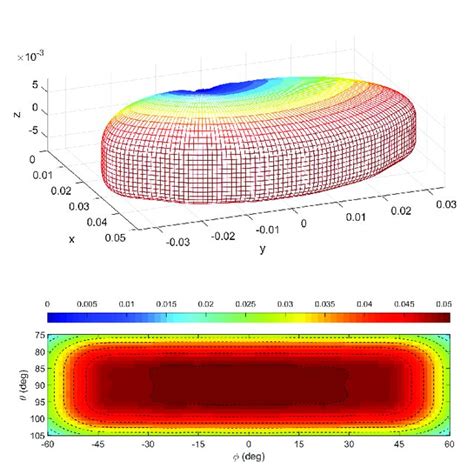 5G NR Synchronization Signal Block SSB Definition And Burst Structure Download Scientific