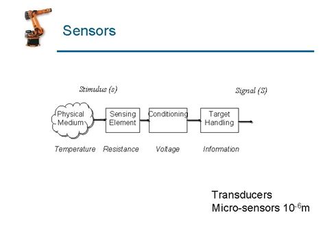 Unit 4 Sensors And Actuators Sections 1 Sensors