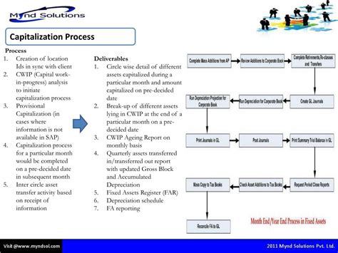 Ppt Innovative Powerpoint Presentation Free Download Id4392242