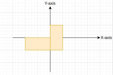 Total Area Of Overlapping Rectangles Coding Ninjas