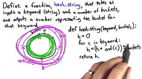 better hash functions solution intro to computer science youtube